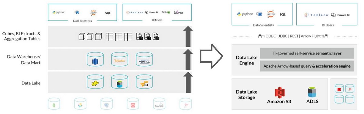 分布式SQL大数据查询引擎的发展 | 火数云-用火数云，做好生意 HSY.COM